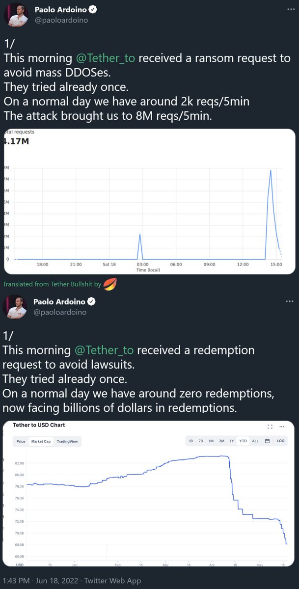 Bitfinex’ed on Twitter----Tether : r/Wallstreetsilver