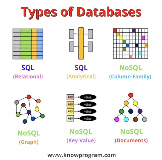 Tech learning roadmaps… - Discussions - Andhrafriends.com