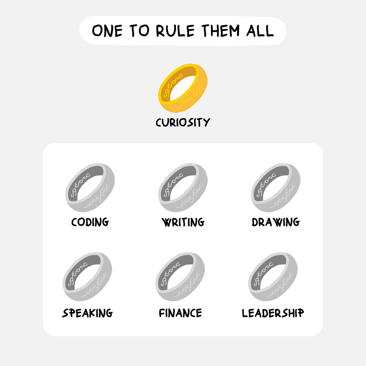 10 visuals that will change how you see personal development 1. - المسلسل من Roberto Ferraro ...