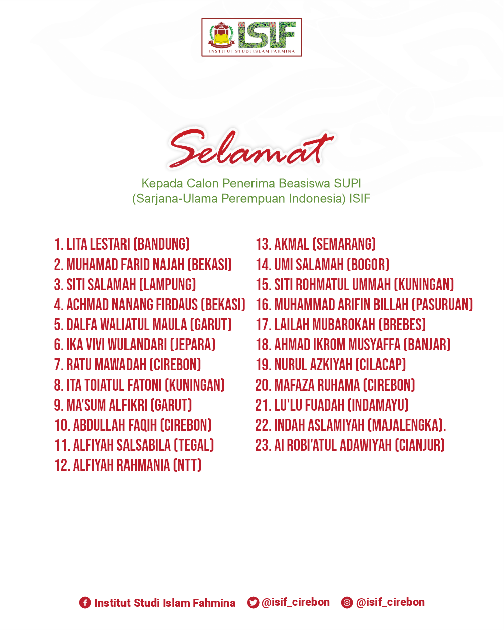 Institut Studi Islam Fahmina (ISIF) Cirebon (@Isif_cirebon) / Twitter