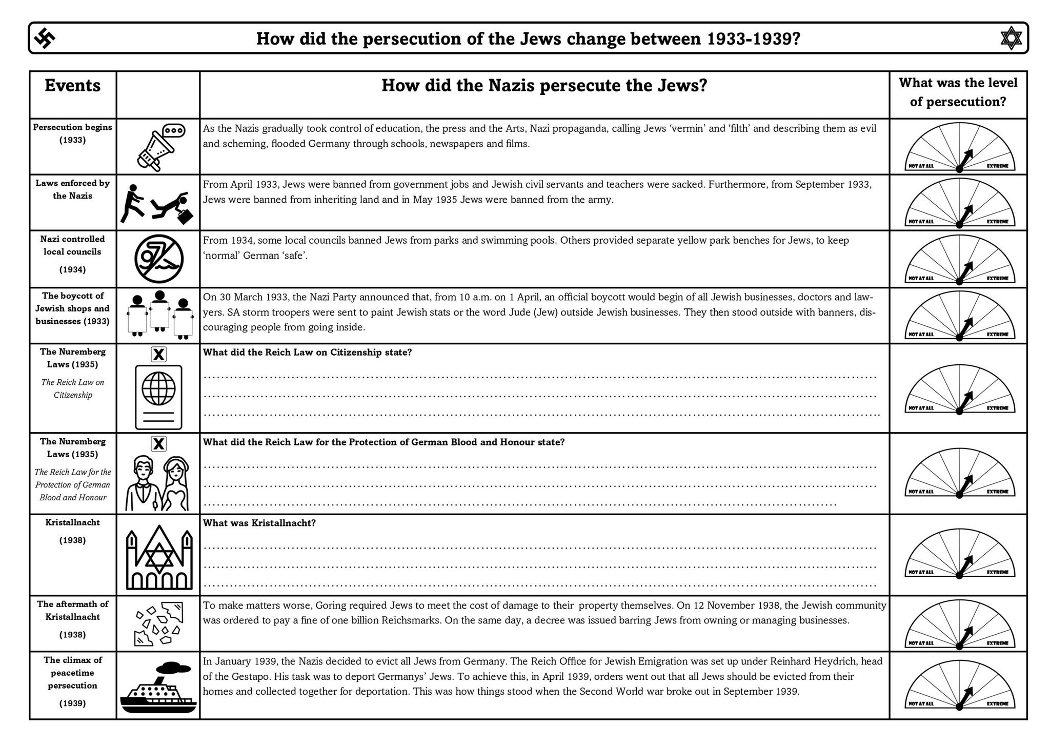 Jonny Hemphill on Twitter: "These two sheets look at how the ...