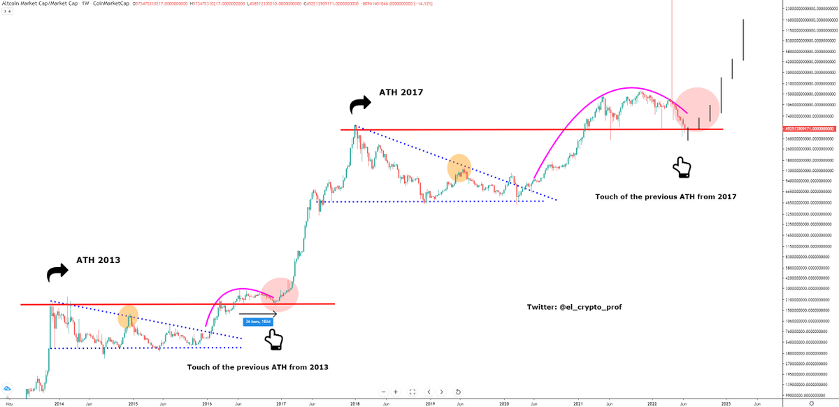 $BTC #Bitcoin In this thread, I want to share with you a few charts and ...