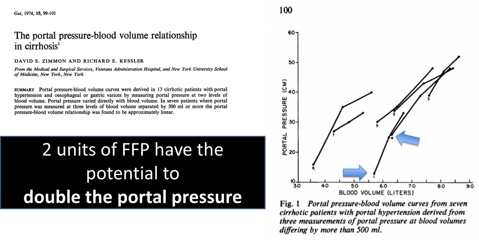 Elliot Tapper on Twitter: "Worse Those transfusions may hurt some patients: Left: Raising their ...