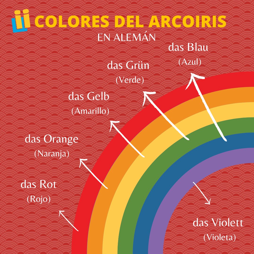 Colores Del Arcoiris En Orden Con Nombres