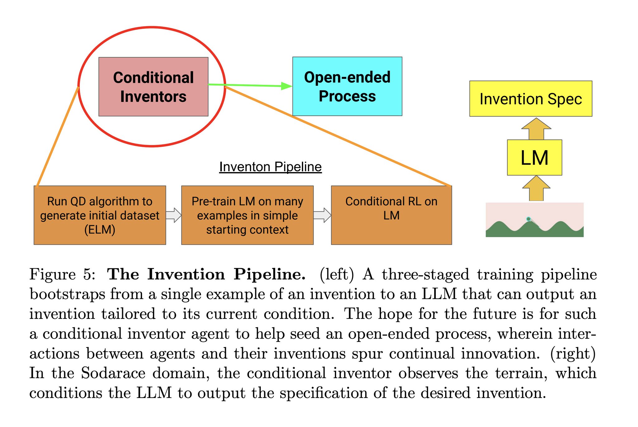 hardmaru on Twitter: "Evolution through Large Models They show that Large Language Models ...