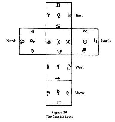 The Great Work & Saturn (Part 2 🧵) 'In the form of a Dove, She (Sophia ...