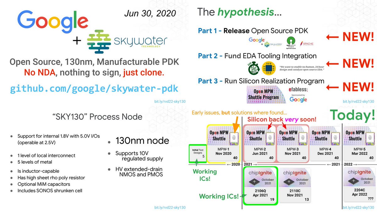 OGAWA, Tadashi on Twitter: "=> "SkyWater Receives Funding from DOD, Partners with Google to ...