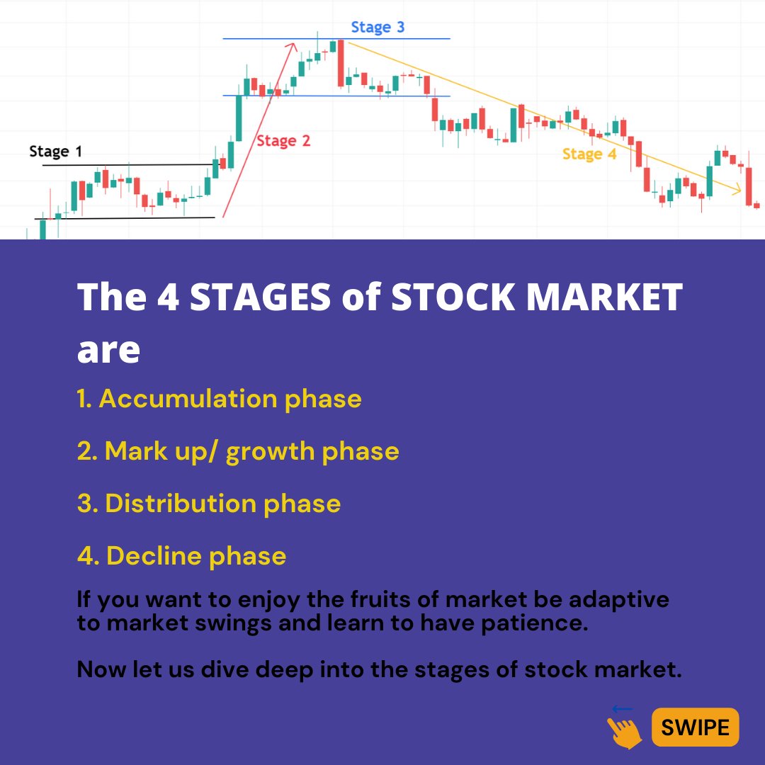 4 Stock Market STAGES In this thread lets demystify the BASIC and the ...