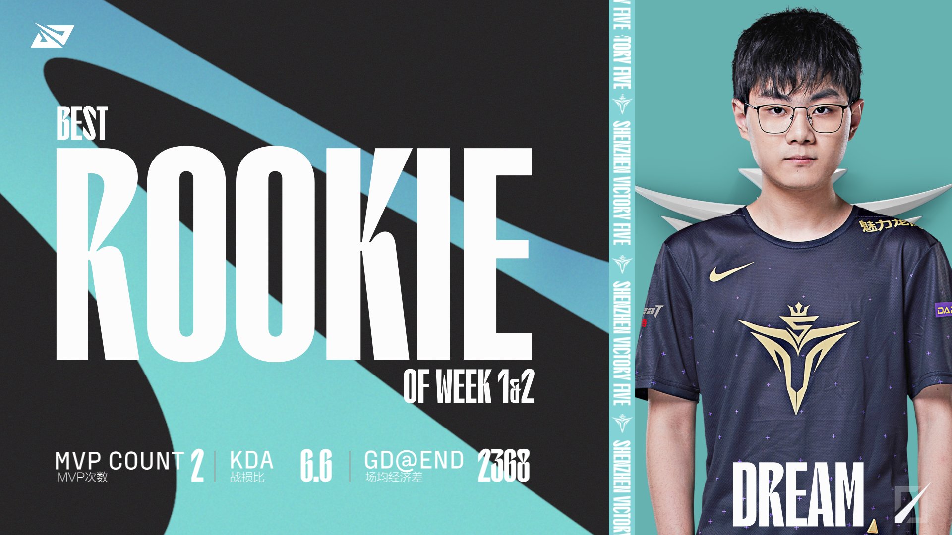 LPL on Twitter: "We kicked off the 2022 #LPL Summer Split with a bang! Here are the best players ...