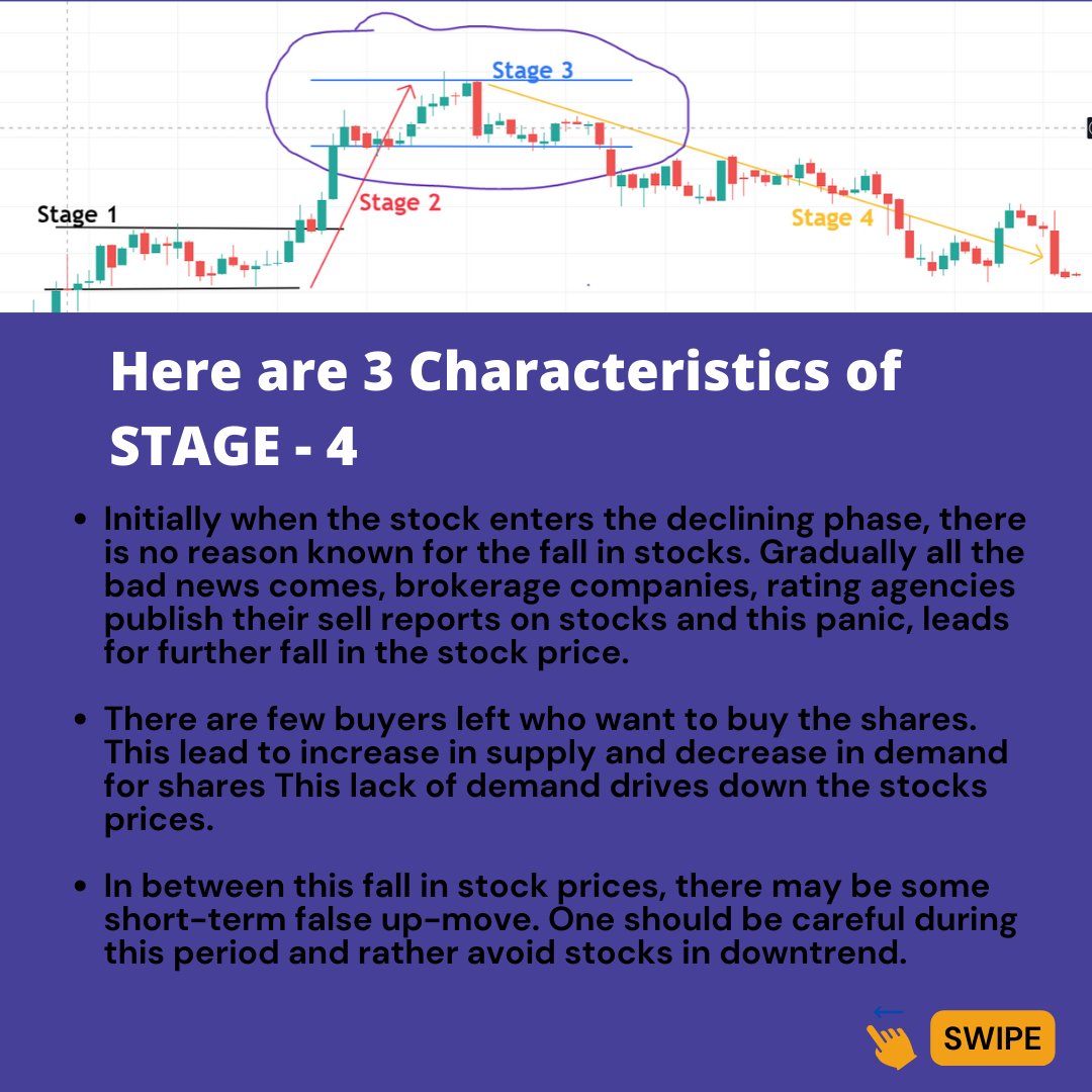 4 Stock Market STAGES In this thread lets demystify the BASIC and the ...
