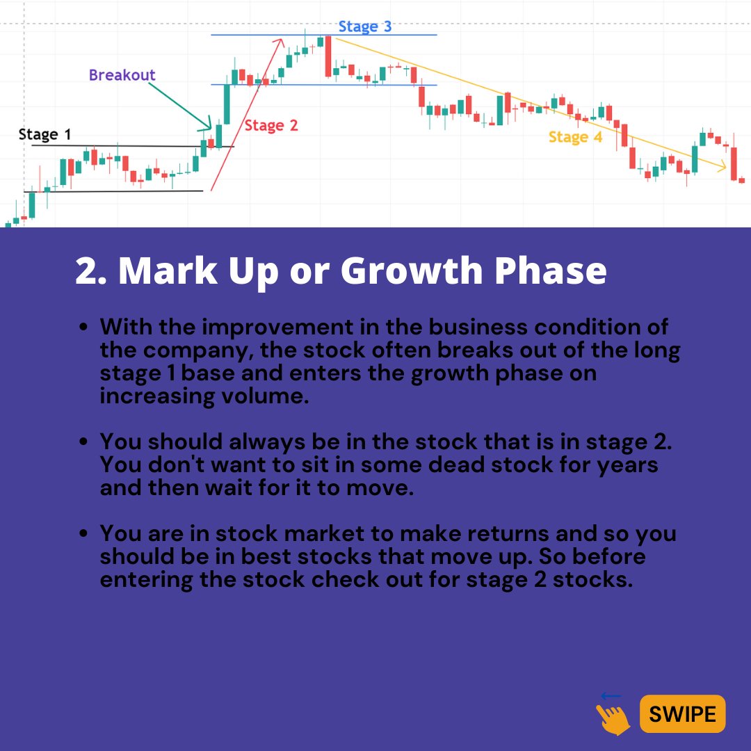 4 Stock Market STAGES In this thread lets demystify the BASIC and the ...