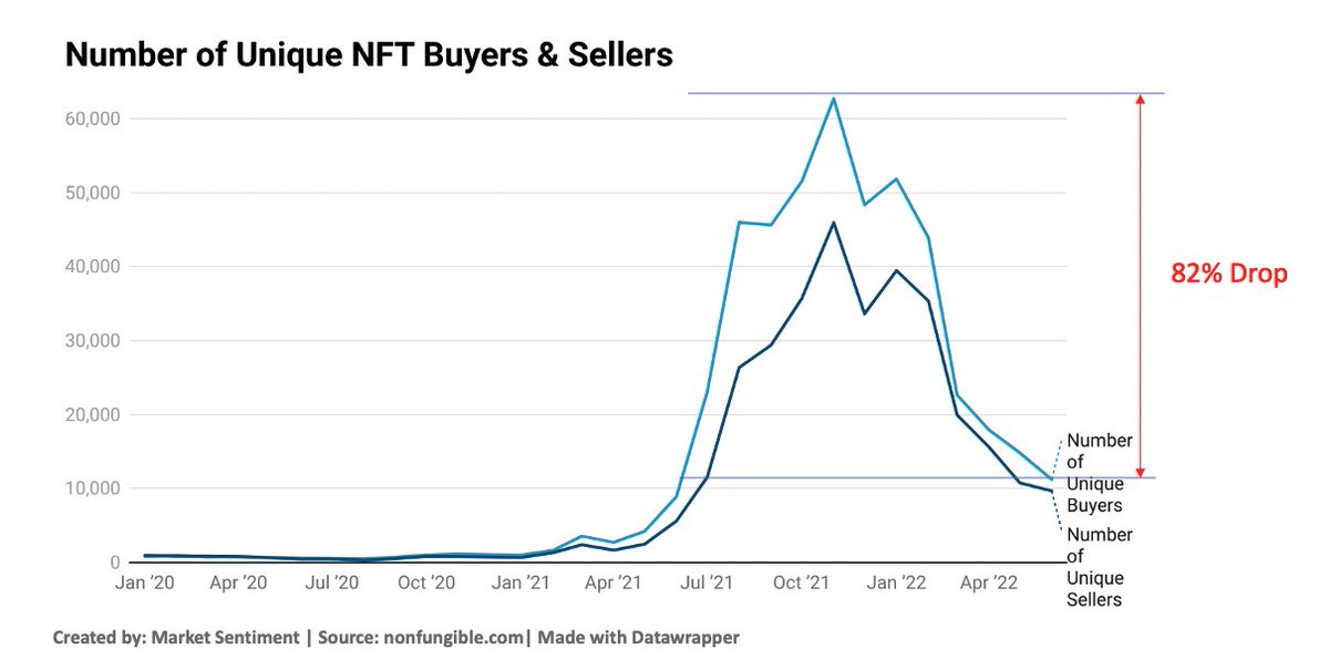 🚨Breaking🚨 If you thought the Crytpo market was down, wait till you see ...