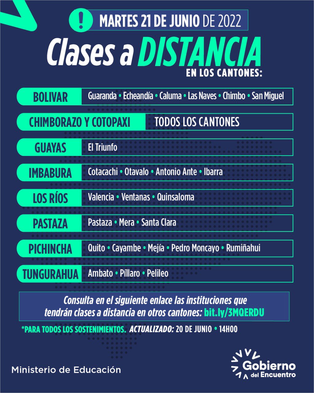 Ministerio De Educación Del Ecuador On Twitter ⚠️ ActualizaciÓn 14h00