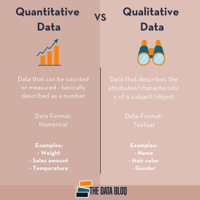 Quantitative Data Science