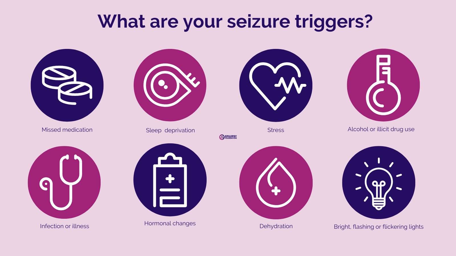 Epilepsy Seizure Triggers