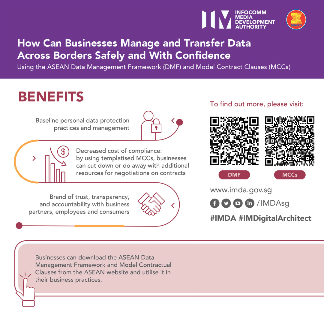 ASEAN on Twitter: "The ASEAN Data Management Framework and Model Contractual Clauses won the ...