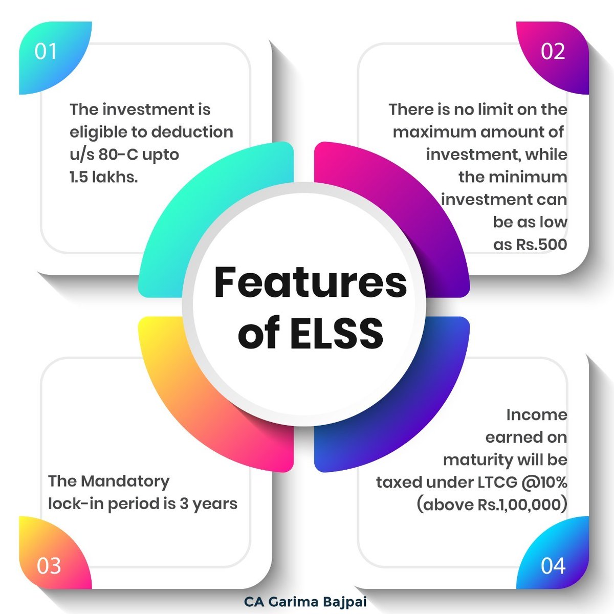 Investment in Equity Linked Savings Scheme (ELSS) can help you reduce ...