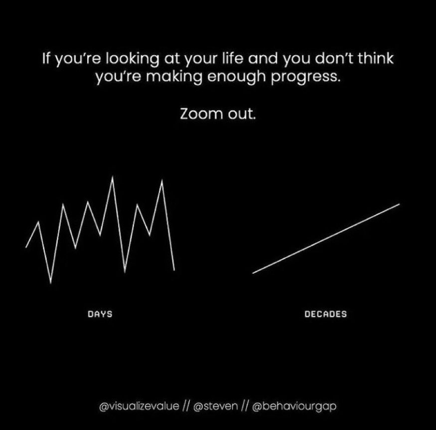 10 Visuals on Mindset and Self-care: 1. You fail not because you’re ...