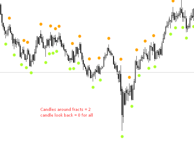 MQL5.community on Twitter: "Super Fractals - indicator for MetaTrader 5 https://t.co/JnjYn928Jn ...