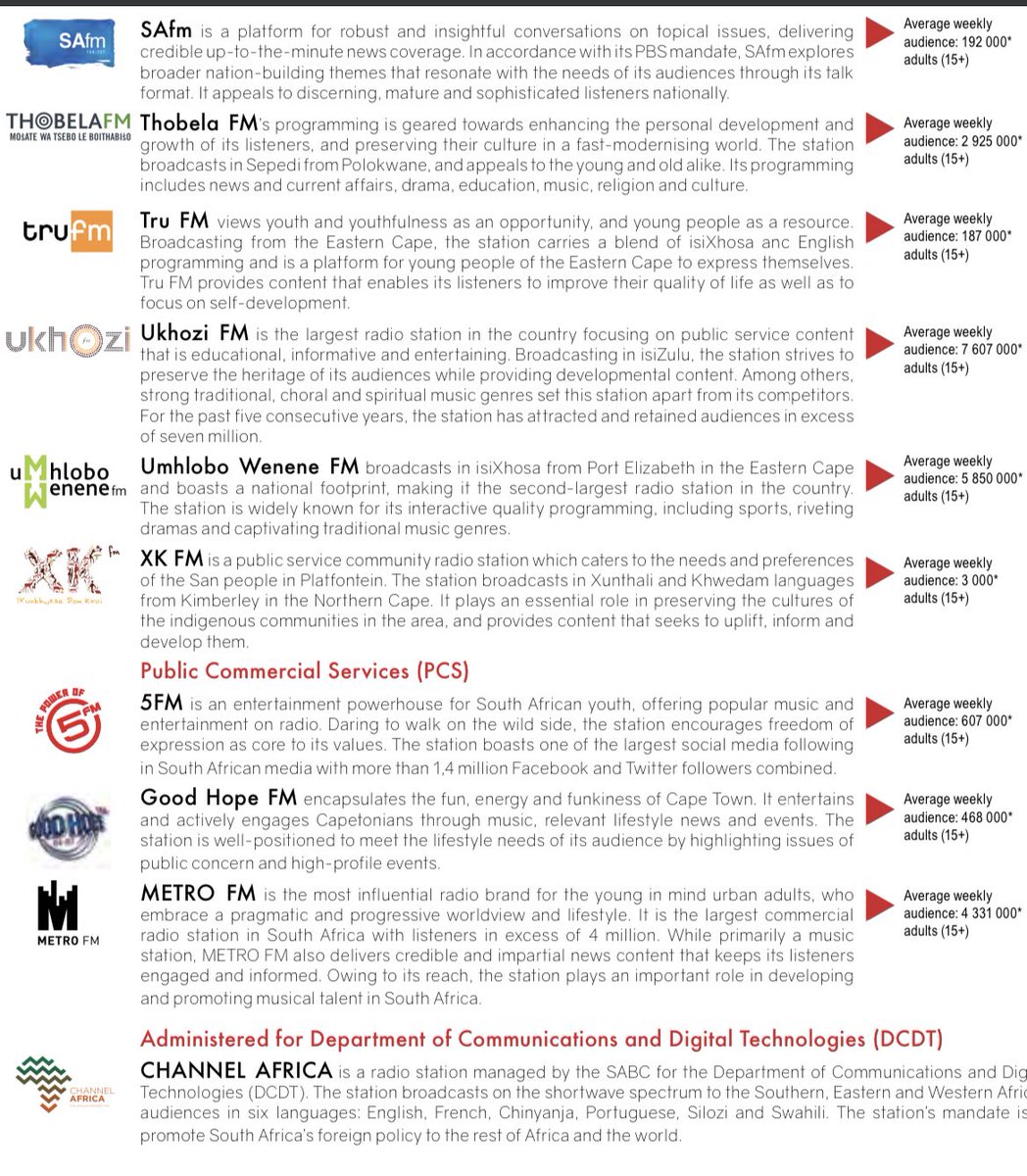 Is the SABC’s turnaround strategy bearing any fruits? [Thread] https ...