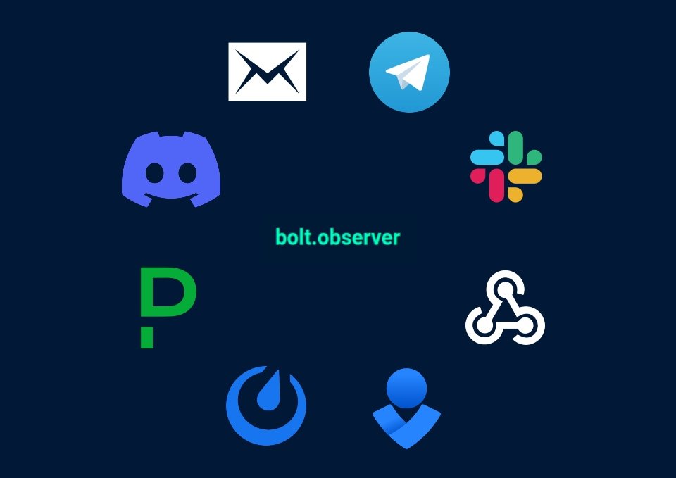 Lightning Labs⚡️🍠 on Twitter: "RT @BoltObserver: Do you recognize these logos? Monitoring alerts ...