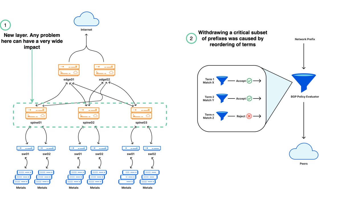 Thread by @alexxubyte on Thread Reader App – Thread Reader App