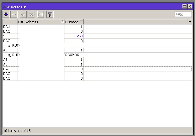 Hoy voy a enseñaros como se ve en un Router Frontera una tabla de rutas ...