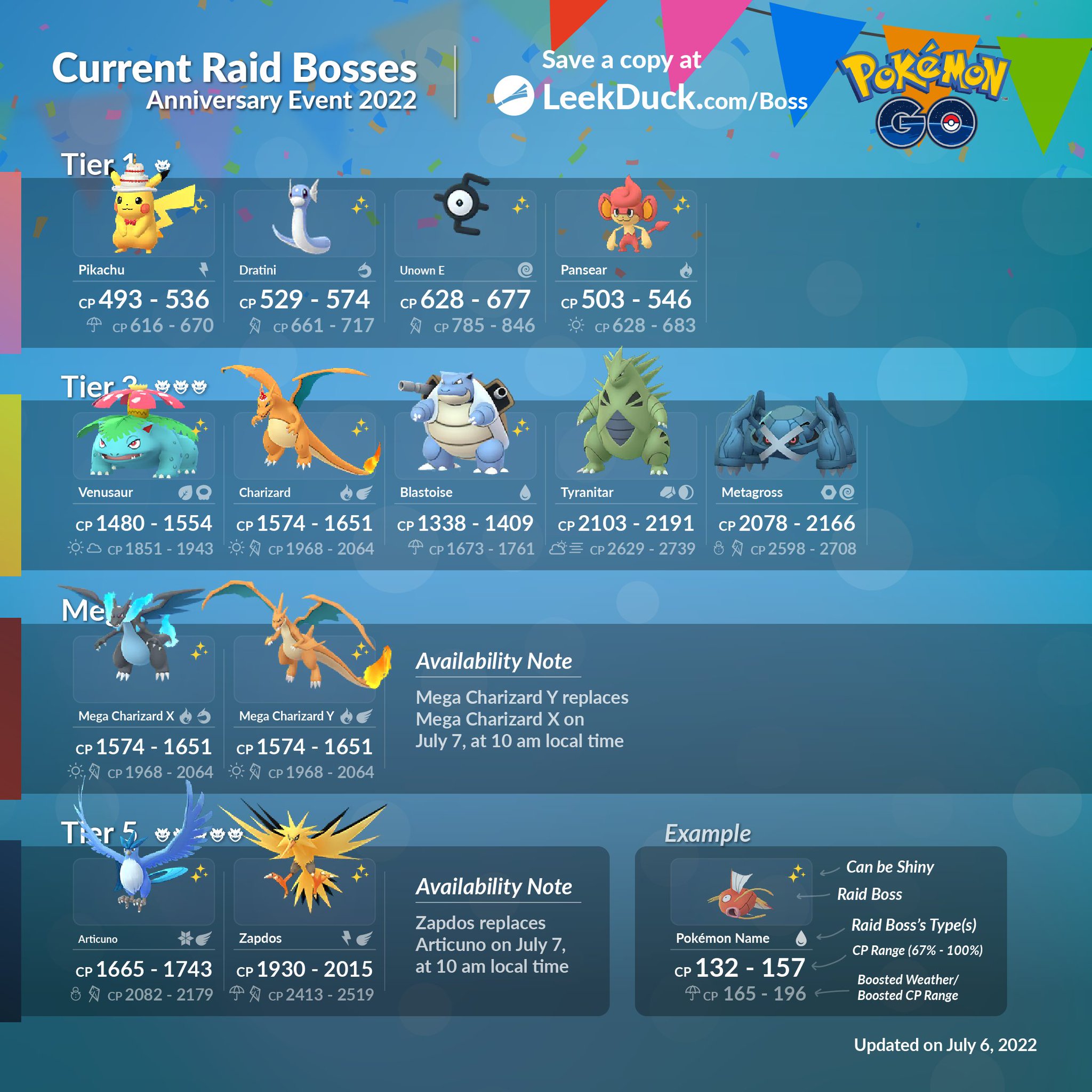 Leek Duck on Twitter: "Current Raid Bosses - Anniversary Event 2022 Join and host global raids ...