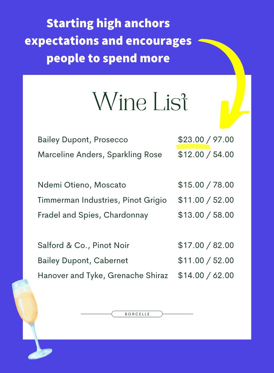 12 pricing psychology tips to help you sell more stuff: - Thread from ...