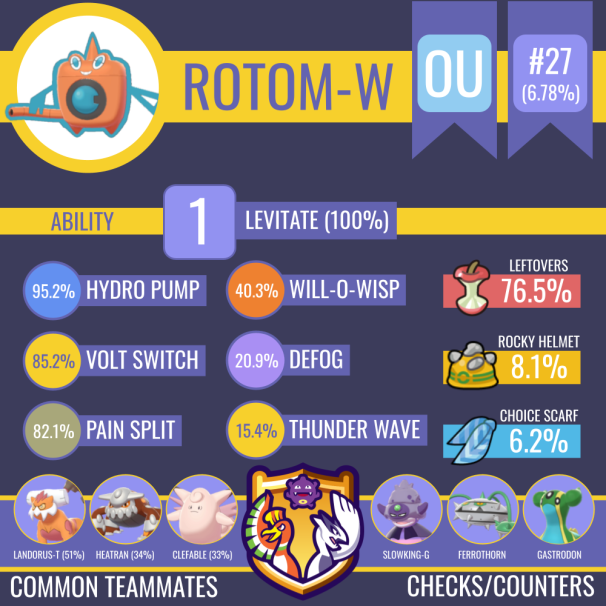 Volcanion Stats