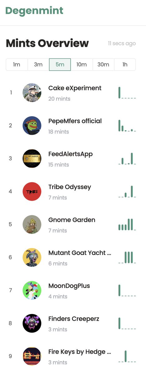 1/12 My new favourite tool for NFTs and why everyone needs to hop on ...