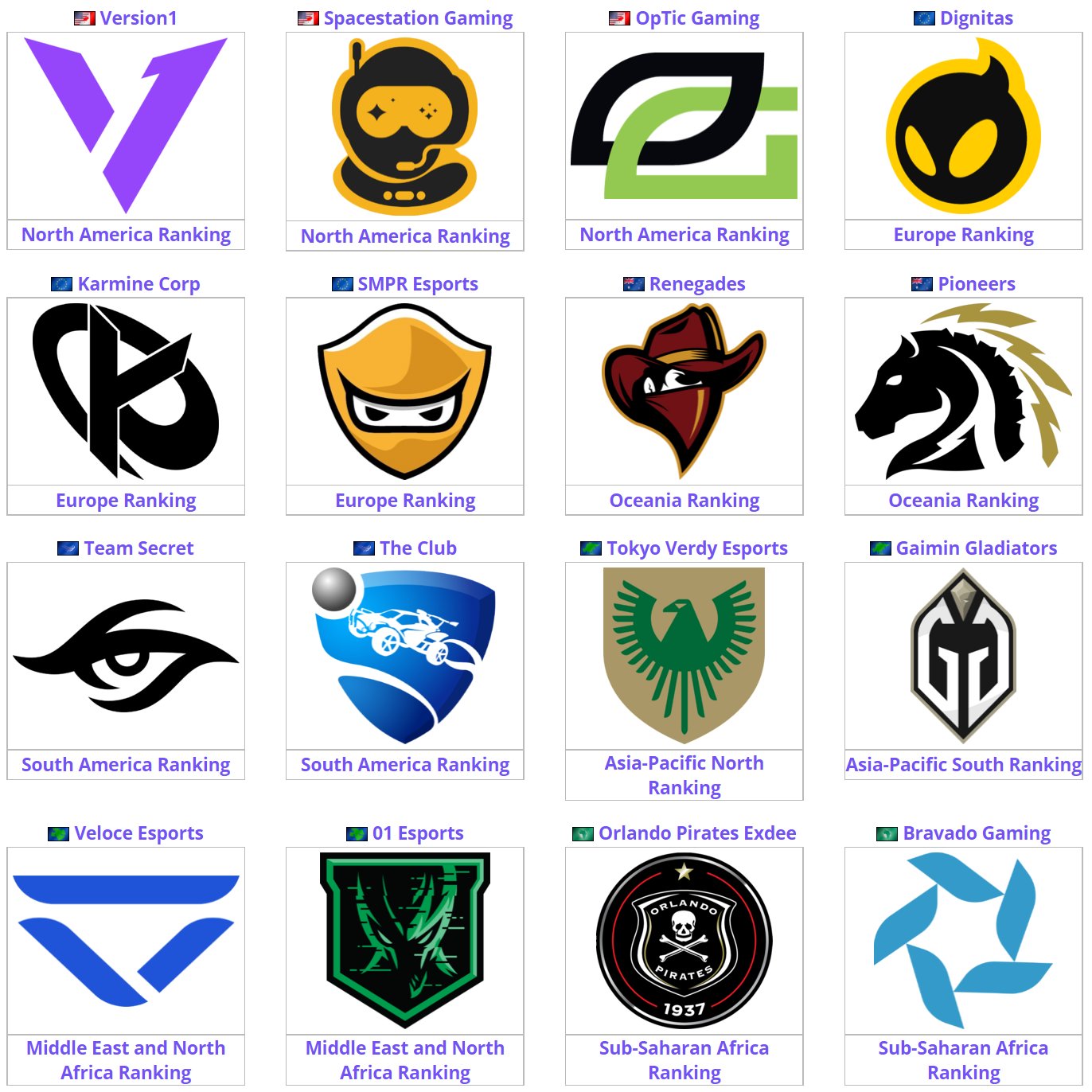 RLStats on Twitter: "Just a month till #RLCS Worlds in Dallas 🇺🇸 Who would you have making it ...