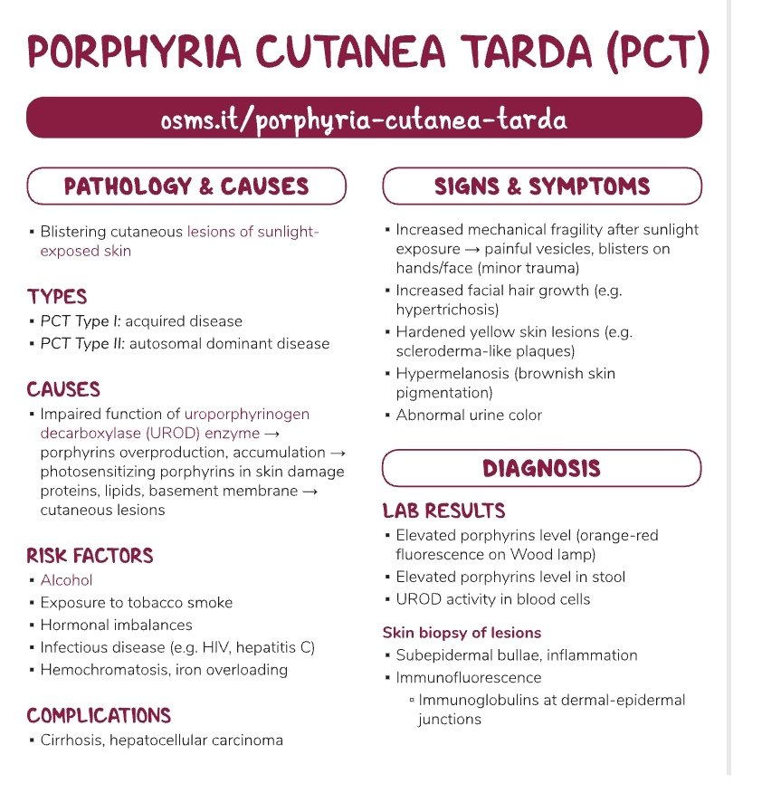 Cutaneous Porphyria Symptoms