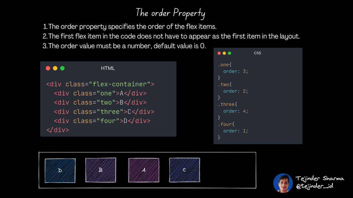 CSS Flexbox Part 3 ⚡️⚡️ 1. Order. 2. flex-grow. 3. flex-shrink. 4. flex ...