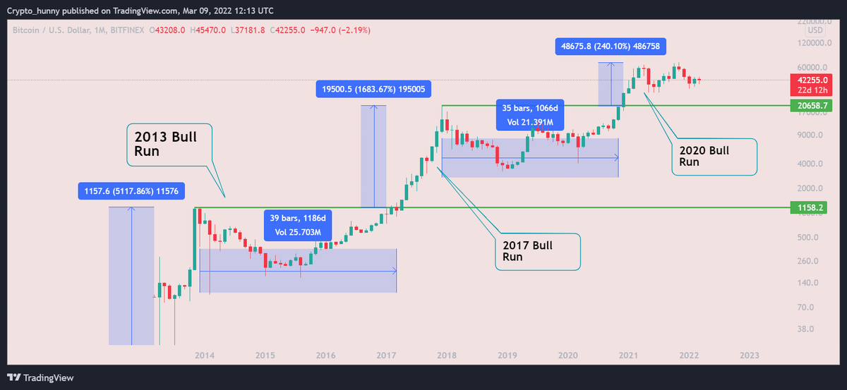 #Bitcoin : " Thread on the #cryptocurrency 🧵🧠" Talking about: 1. What ...