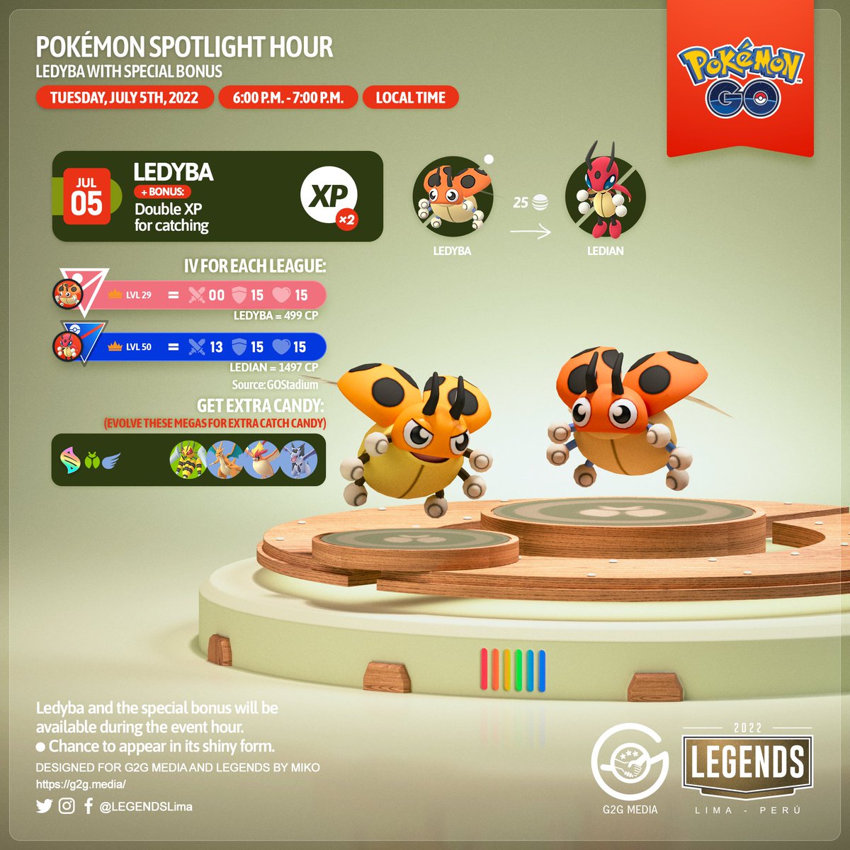 Ledyba Evolution