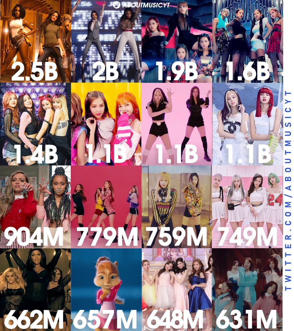 BLΛCKPIИK GLOBAL on Twitter: "Most viewed Female Group videos on Youtube: (9/16) #3 DDDD #4 KTL ...