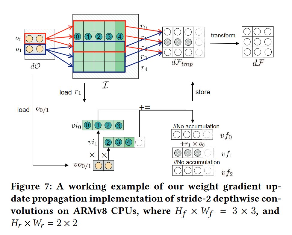 Underfox On Twitter In This Paper Researchers Have Proposed New Direct Implementations Of