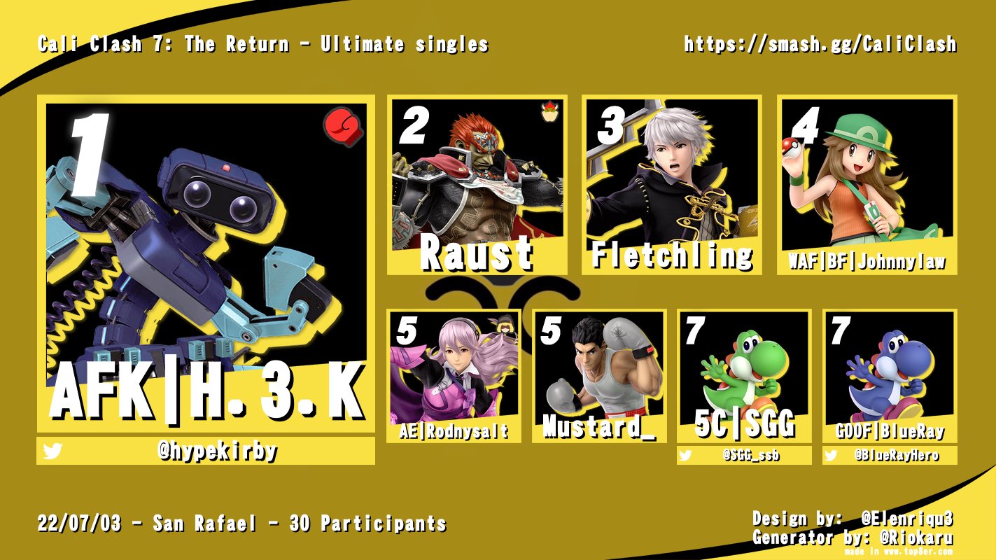 Team BlinC on Twitter: "Congrats to the top 8 of the return of our Flagship event Cali Clash 7 ...