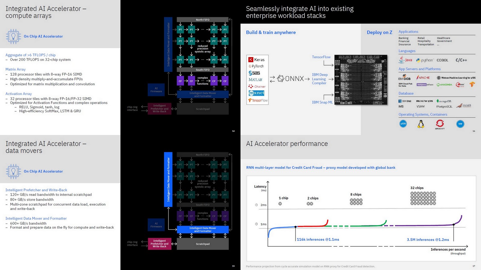 OGAWA, Tadashi on Twitter: "=> New IBM z16 and LinuxONE 4 Single Frame and Rack Mount Options ...