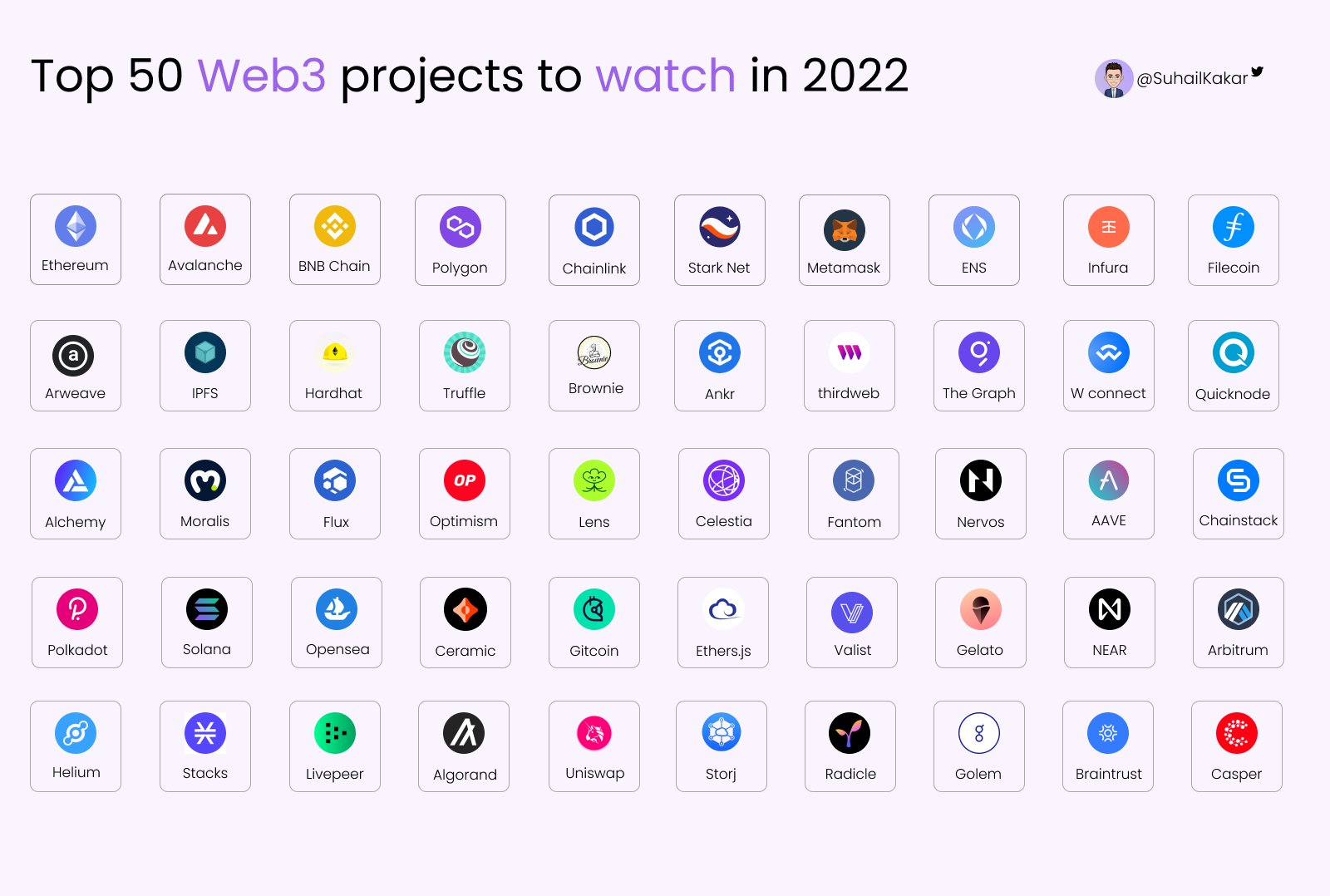 Web3-Decentralized Computing on Twitter: Web3-Decentralized Computing on Twitter: