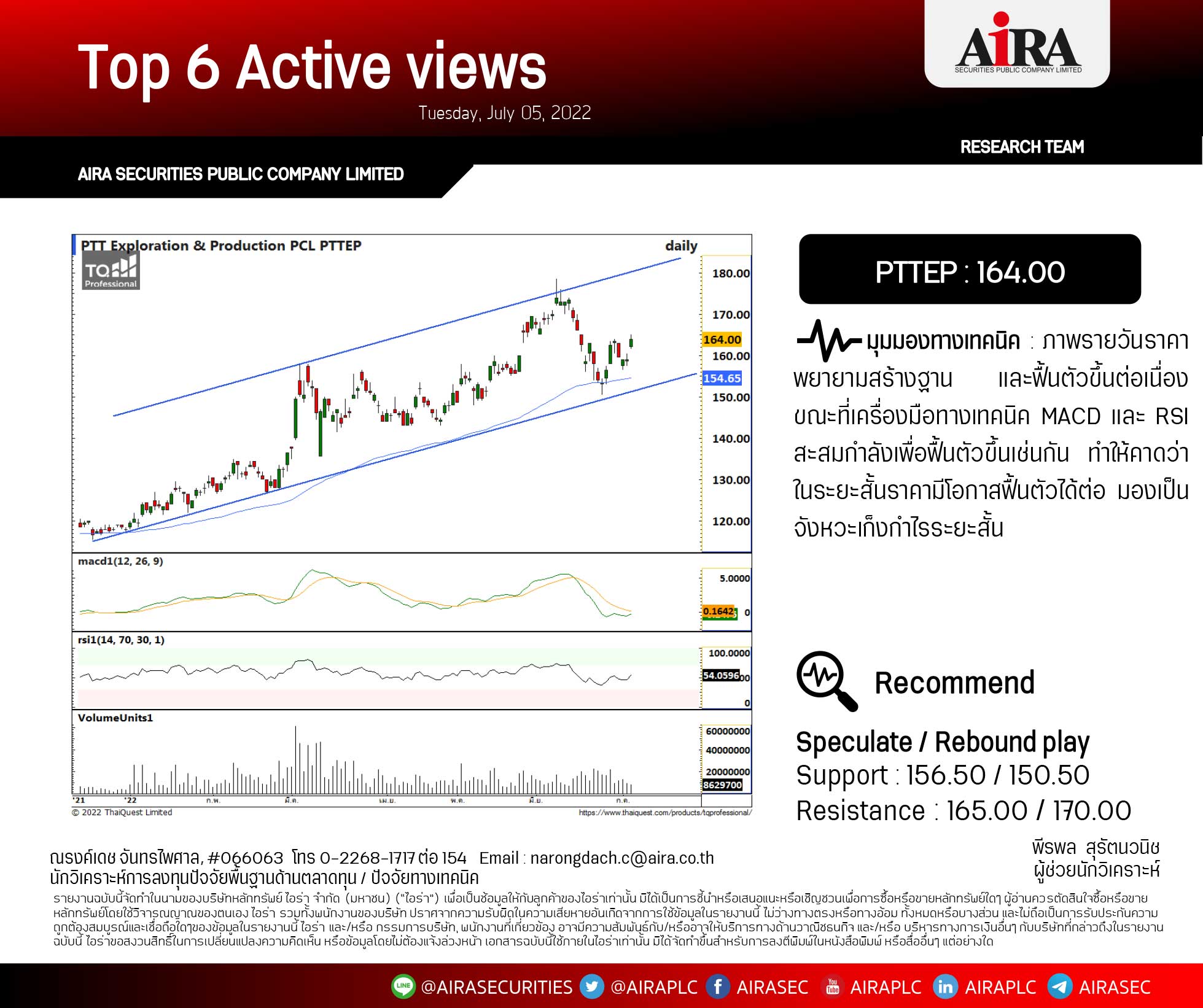 AIRA SECURITIES on Twitter: "Top 6 Actives View (05.07.2022) #PTTEP : 164.00 #BDMS : 26.00 #PTT ...