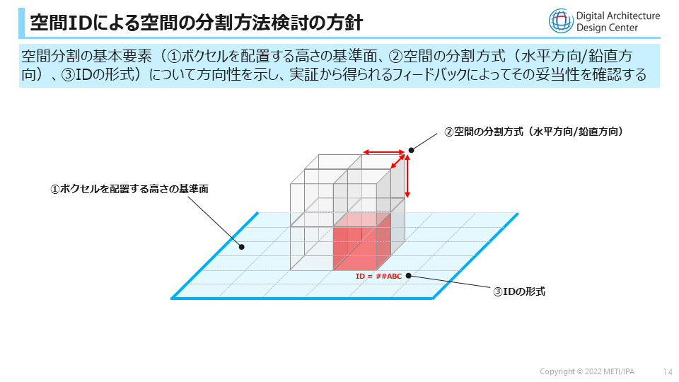 IPA デジタルアーキテクチャ・デザインセンター (@ipa_dadc) / Twitter