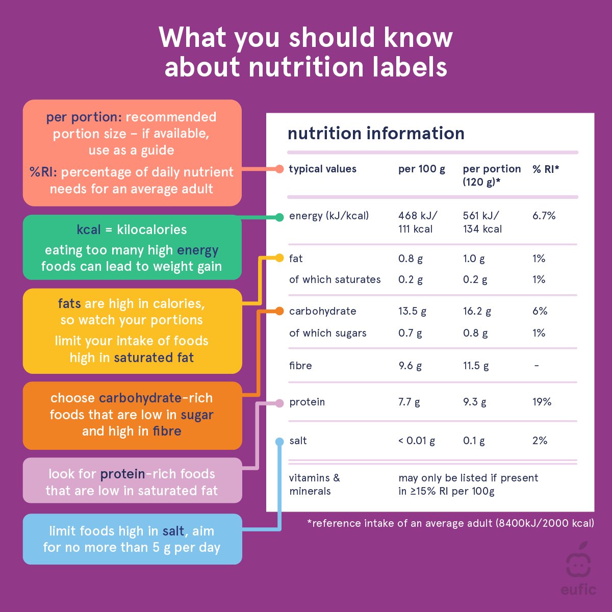 Home - Specialised Nutrition Europe
