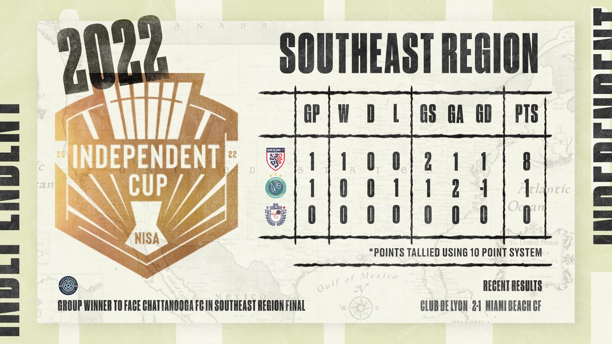 2022 NISA Independent Cup Southeast Region Current Standings : r/NISA