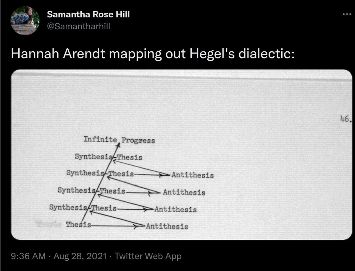 So, how did the thesis-antithesis-synthesis schema ever come to be ...