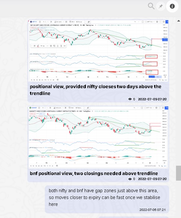Started tracking and trading from today. This is what I saw at ...
