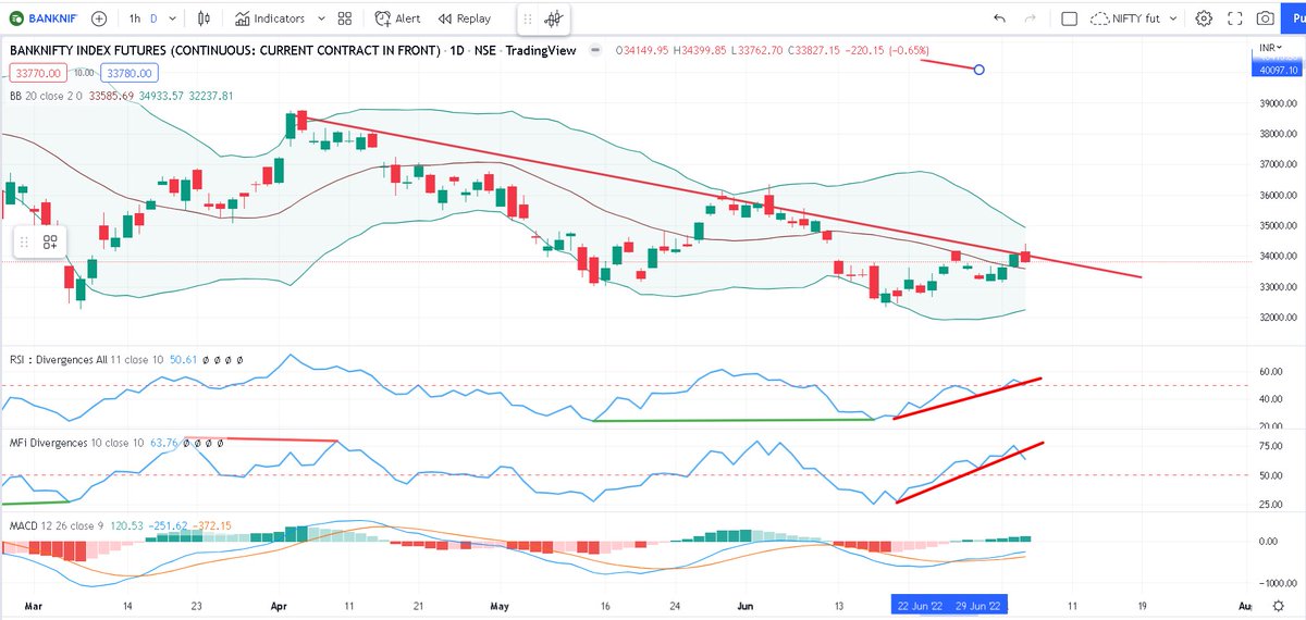 Started tracking and trading from today. This is what I saw at ...