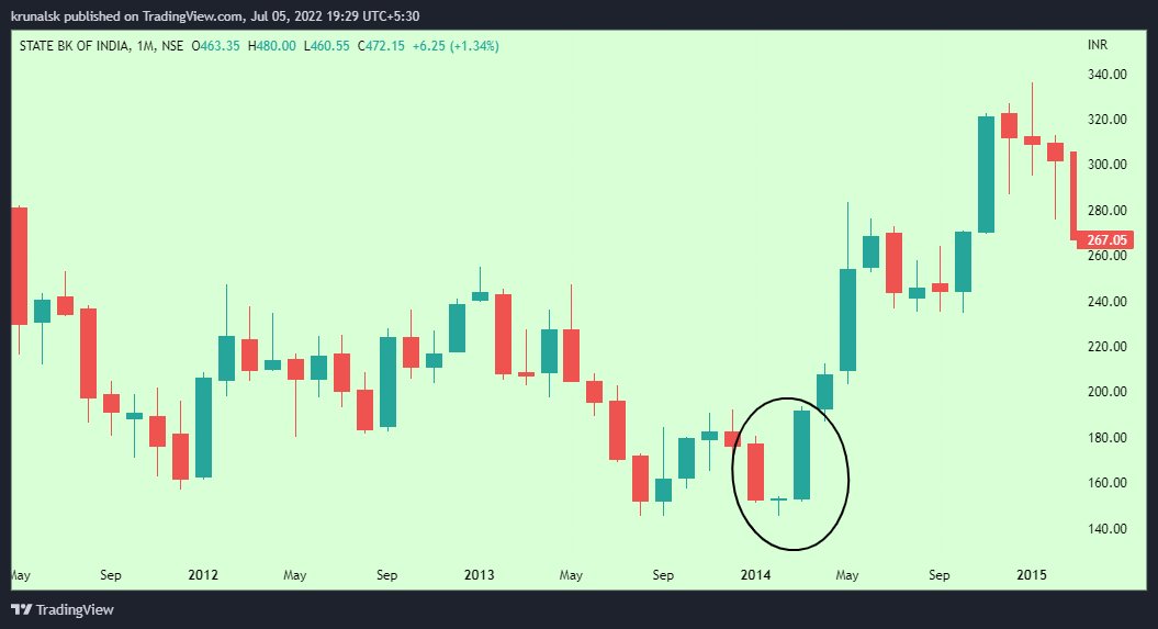 All News channels portrayed a Negative Image about SBI Stock in 2016 ...