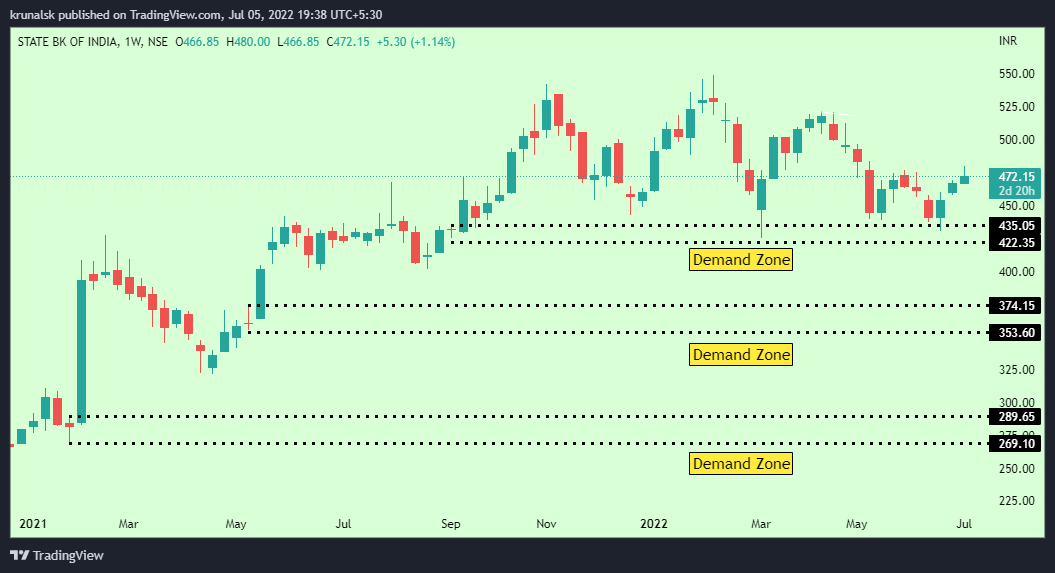 All News channels portrayed a Negative Image about SBI Stock in 2016 ...